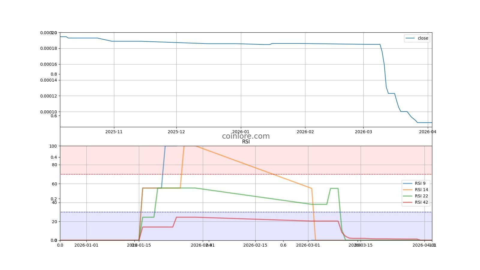 RaceFi RSI indicator