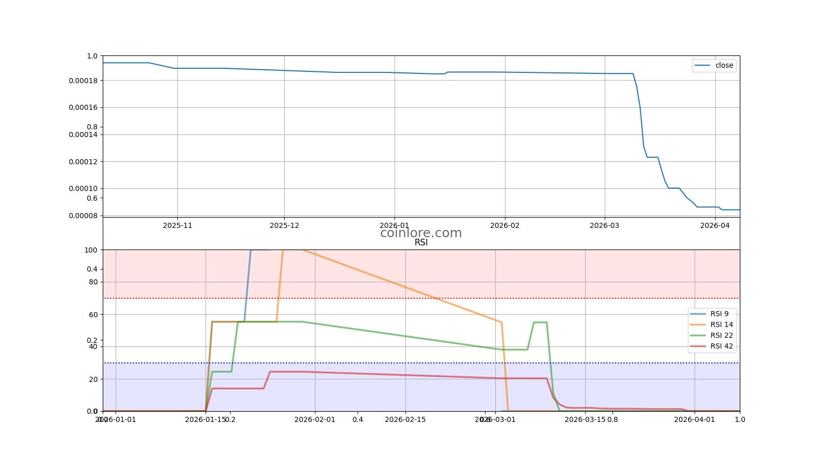 RaceFi RSI indicator