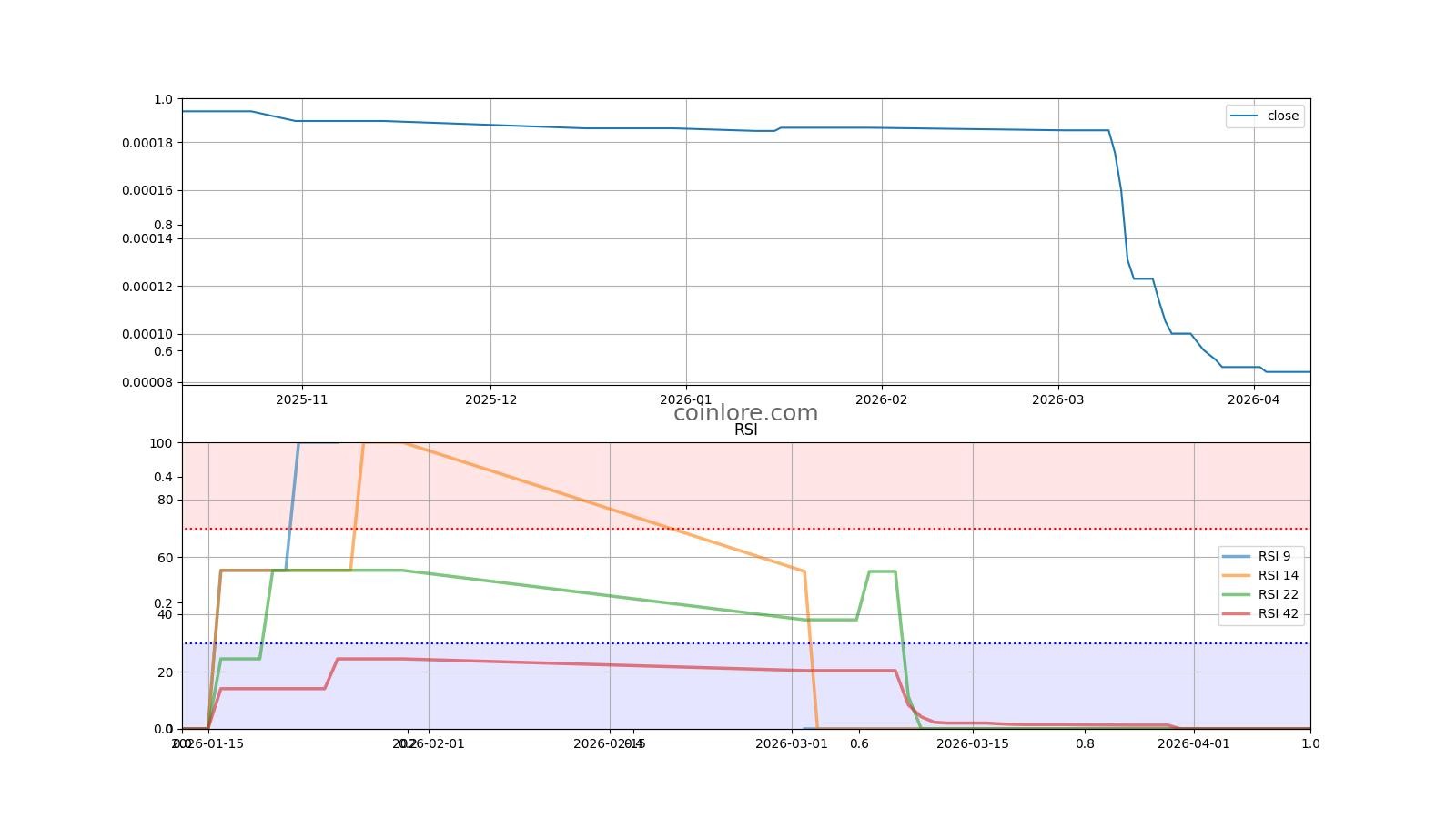 RaceFi RSI indicator