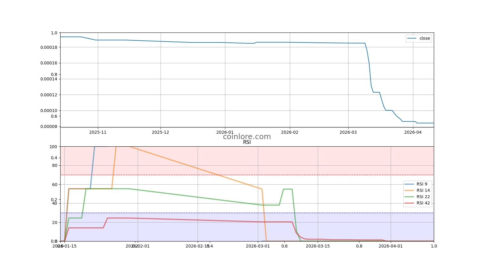 RaceFi RSI indicator