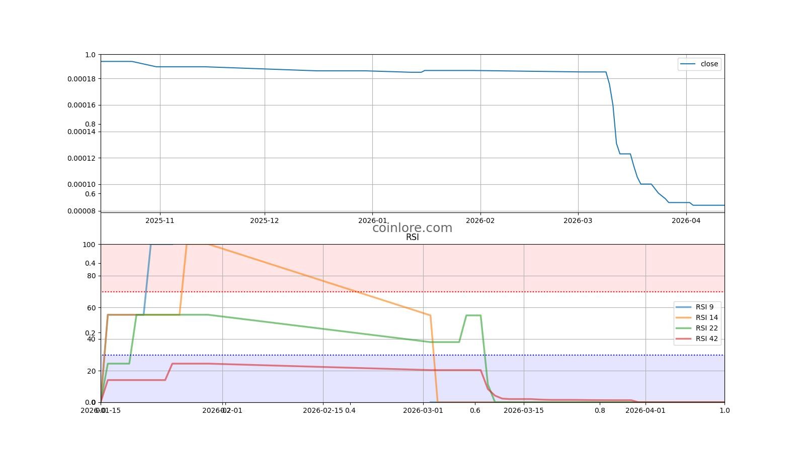 RaceFi RSI indicator