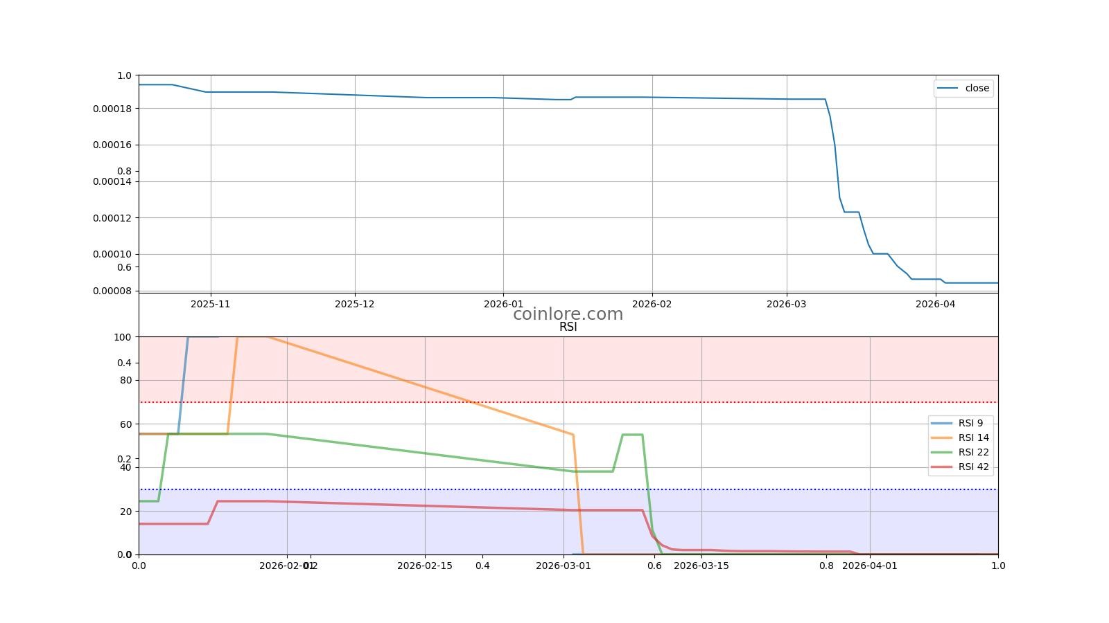 RaceFi RSI indicator