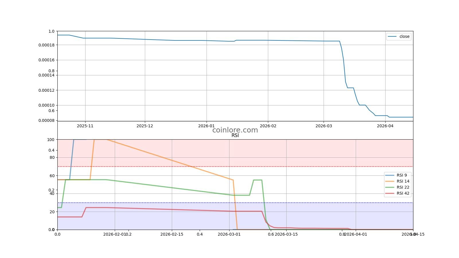 RaceFi RSI indicator