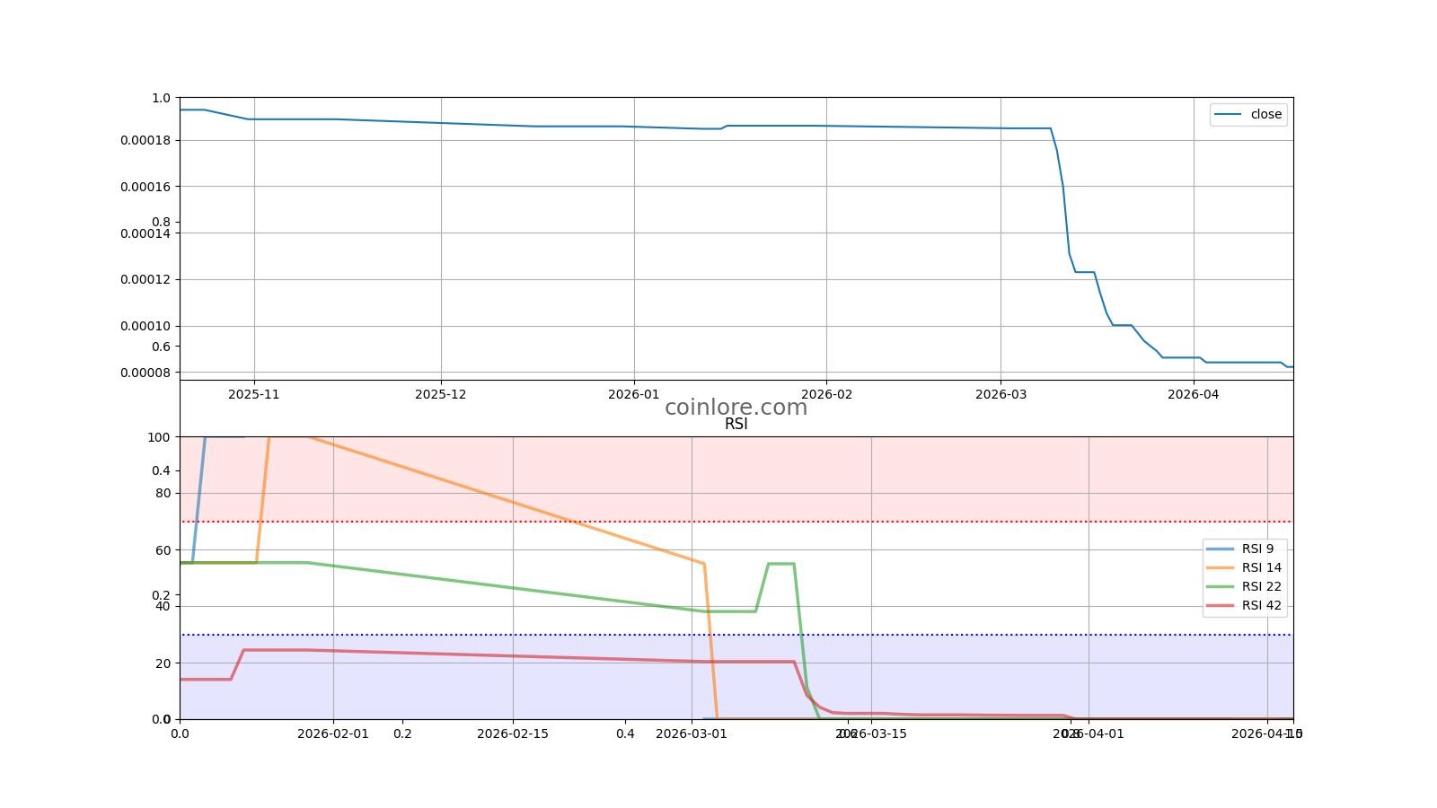 RaceFi RSI indicator