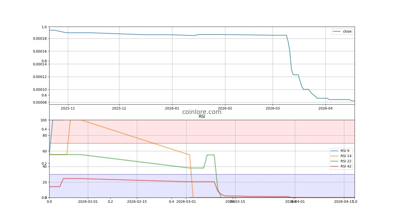 RaceFi RSI indicator