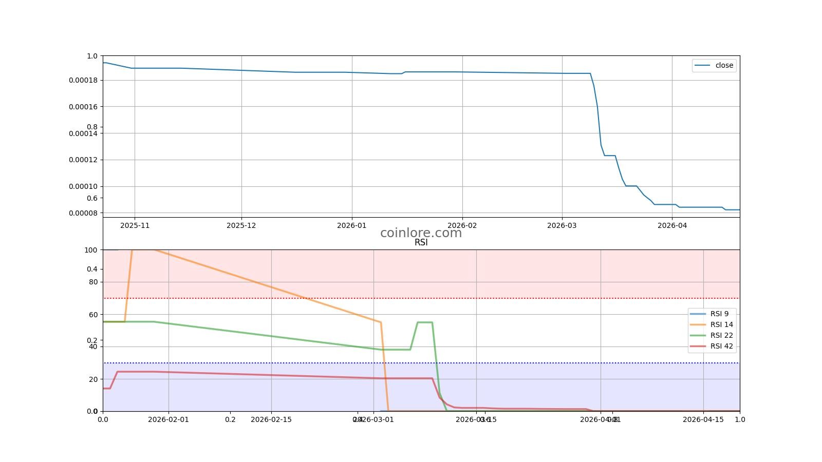 RaceFi RSI indicator