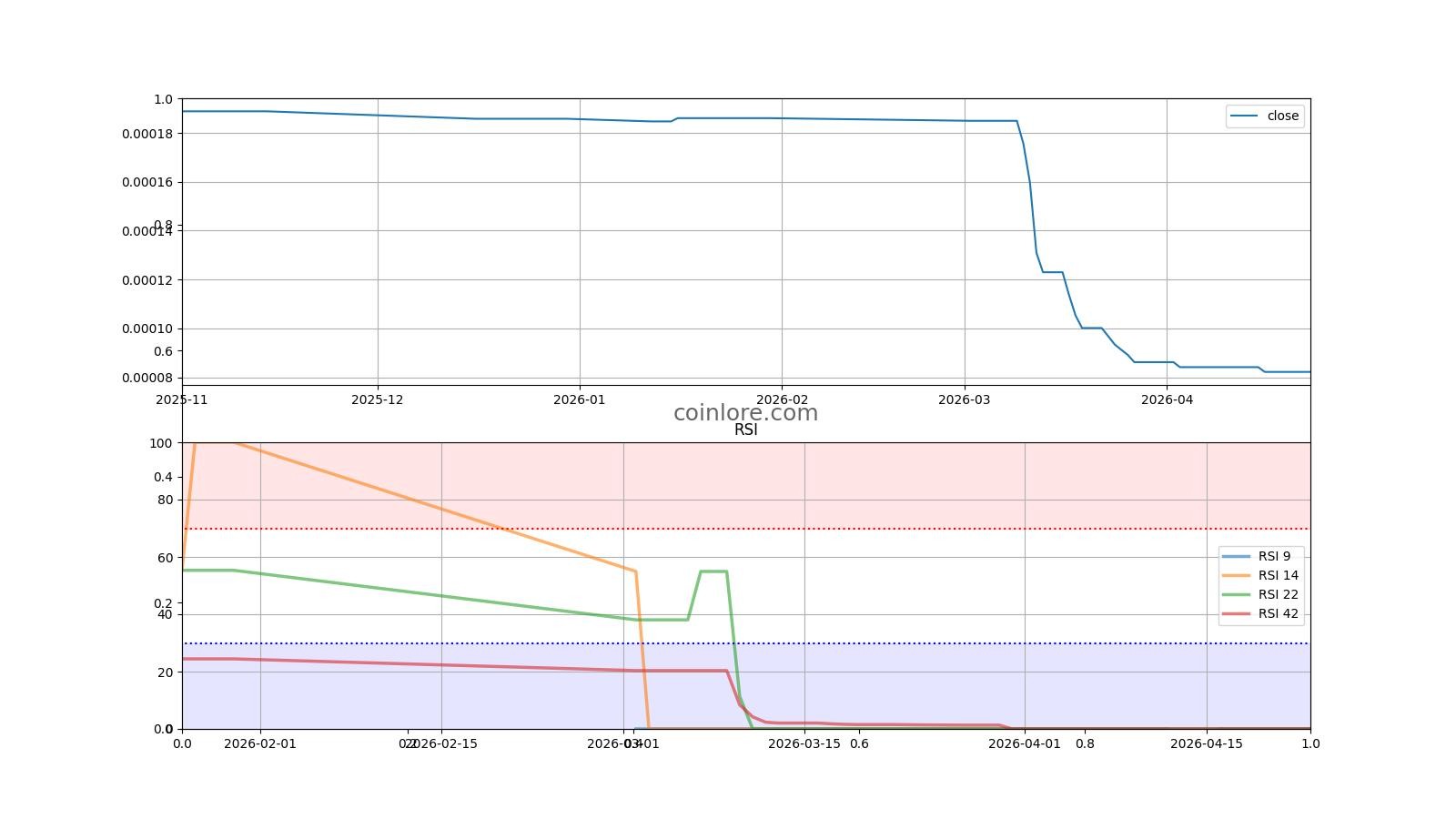 RaceFi RSI indicator