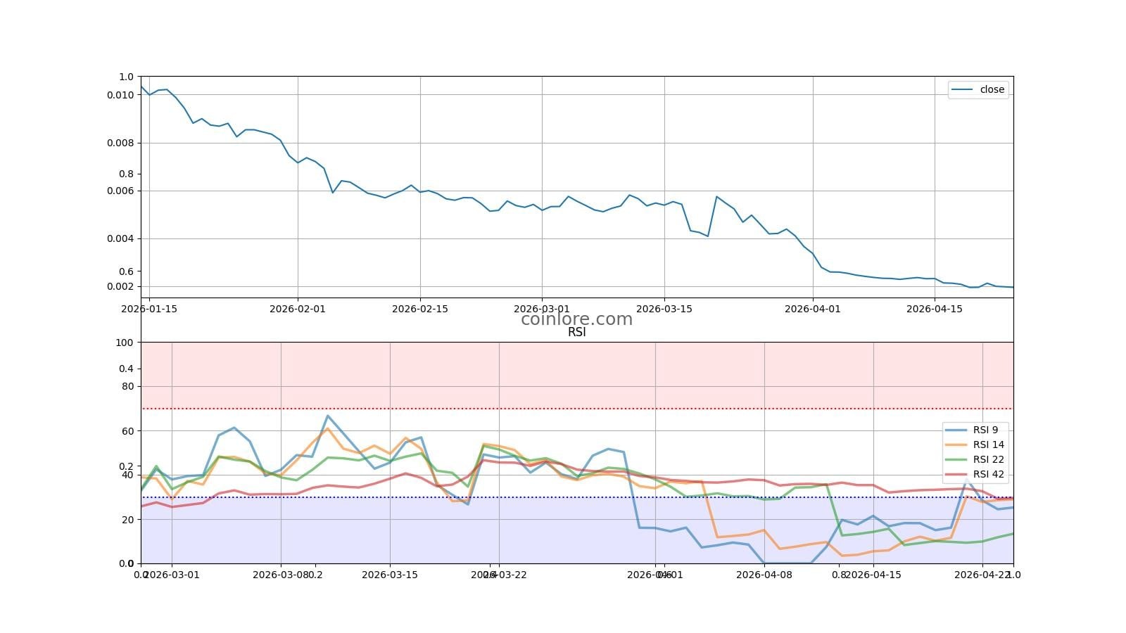 Radiant Capital RSI indicator