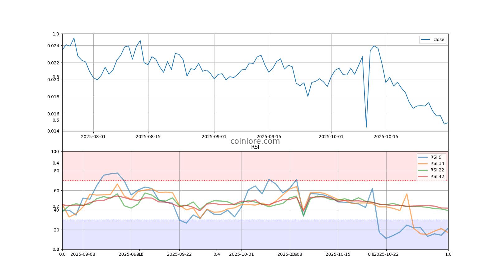 라디언트 캐피탈 RSI indicator