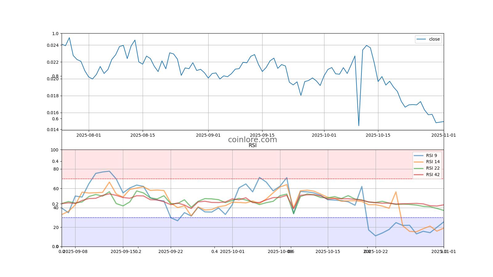 Radiant Capital RSI indicator