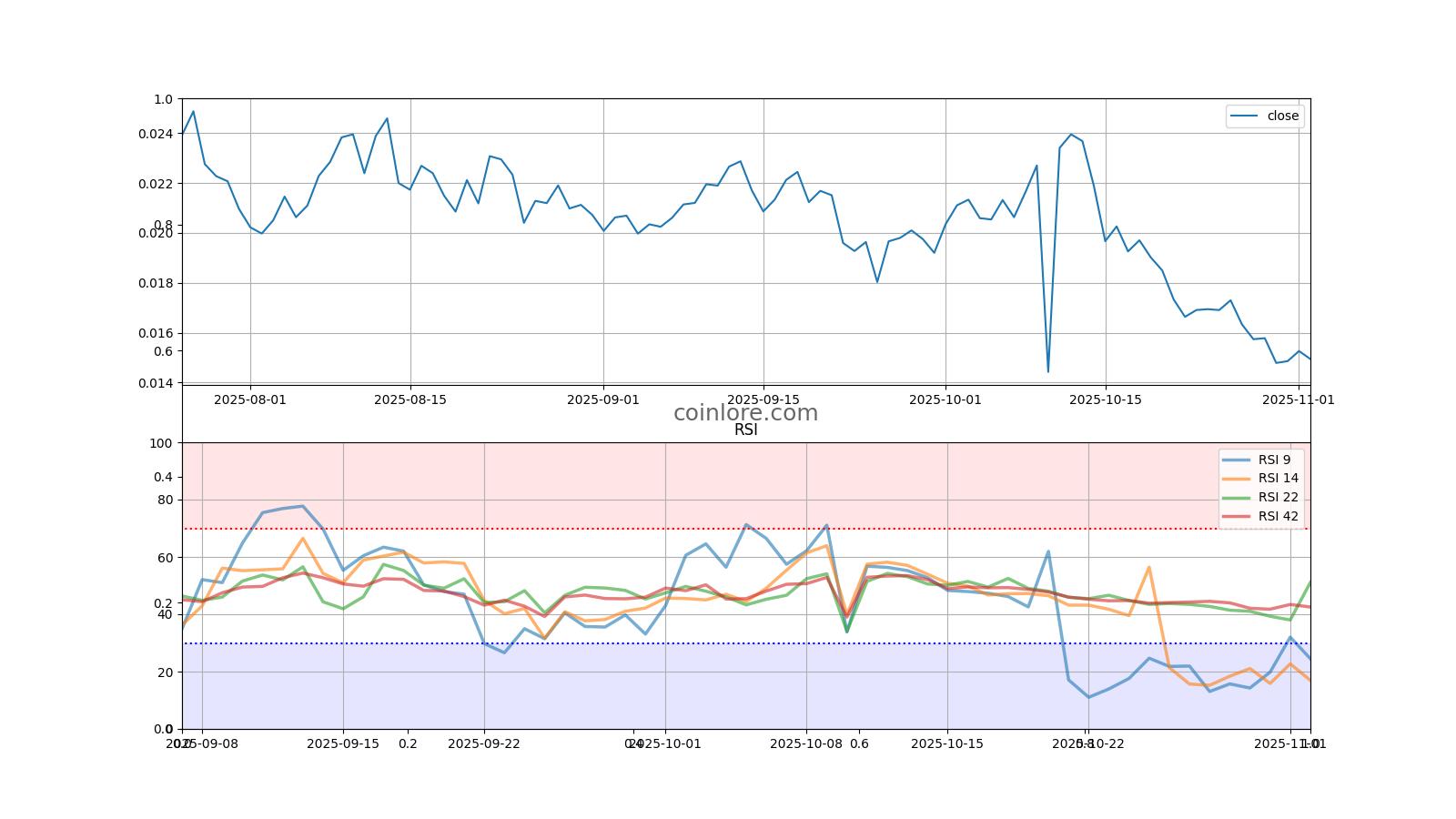 Radiant Capital RSI indicator