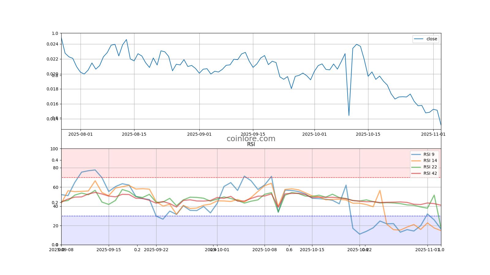 Radiant Capital RSI indicator