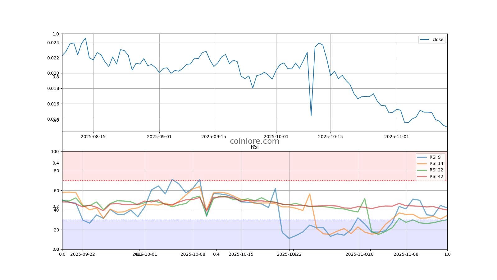 Radiant Capital RSI indicator