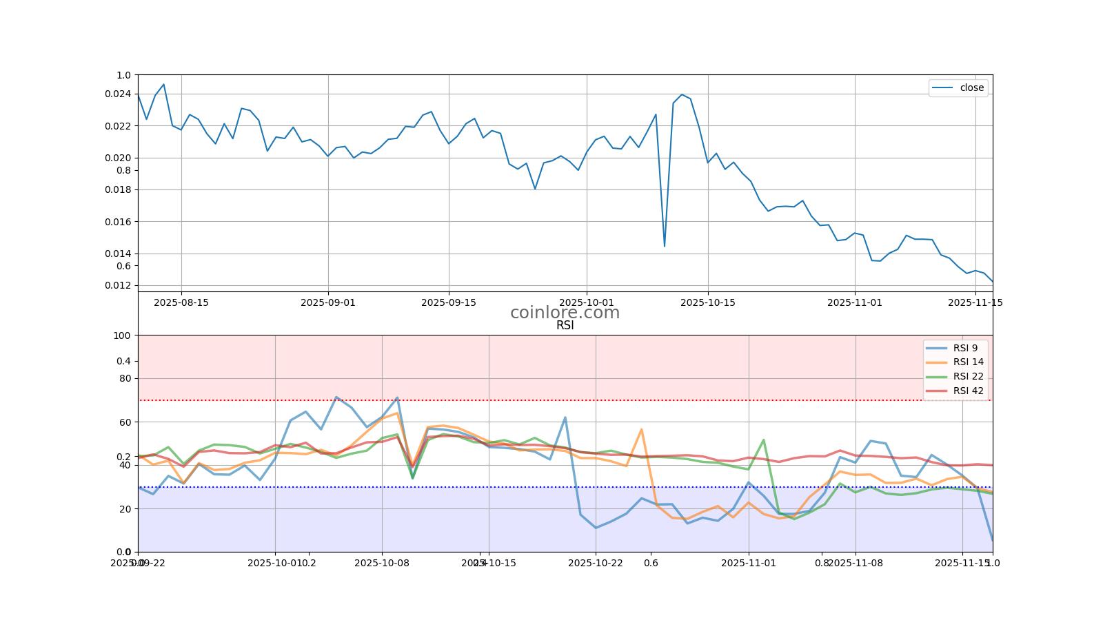 Radiant Capital RSI indicator