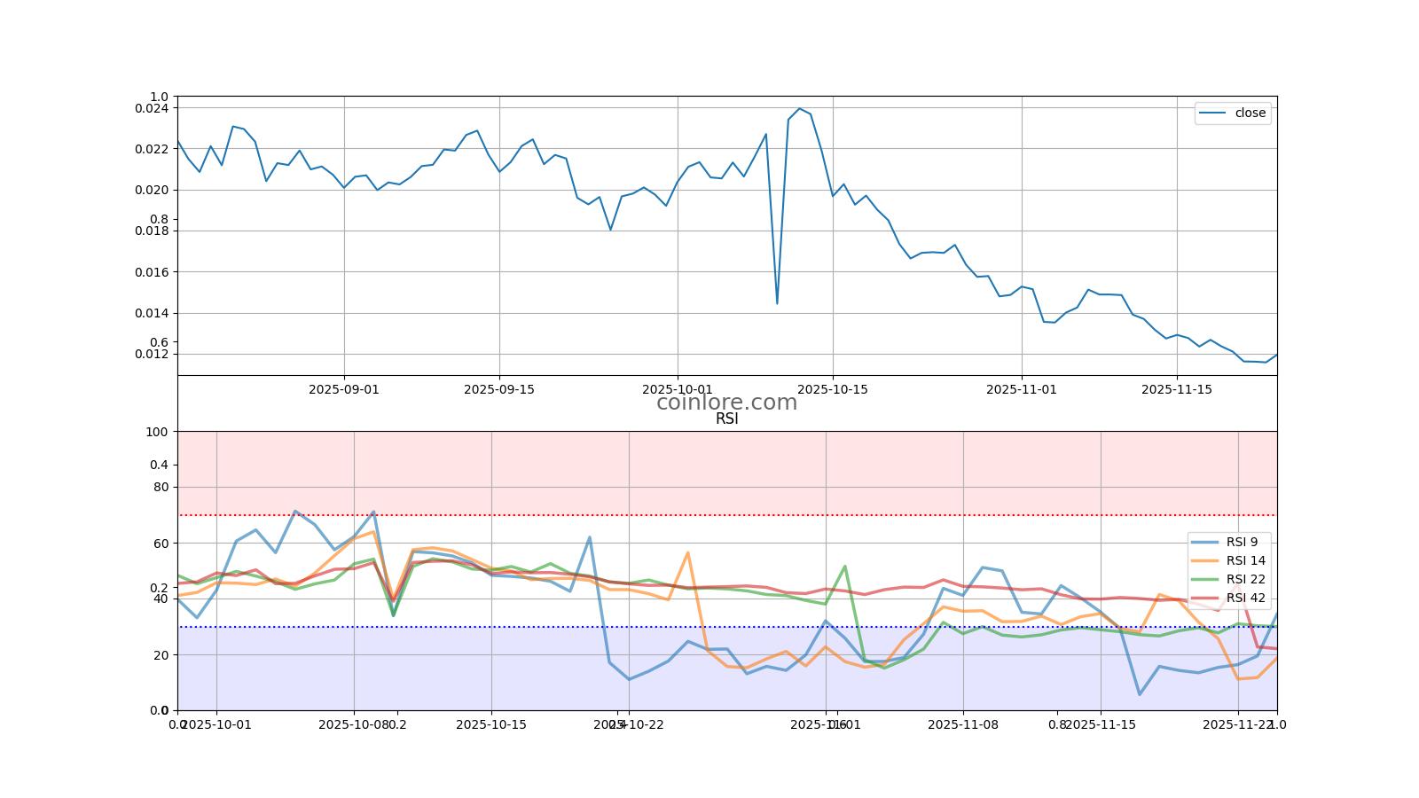Radiant Capital RSI indicator