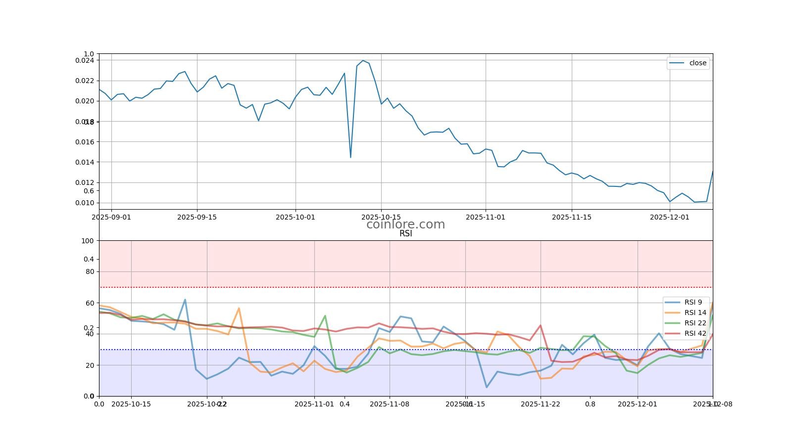 Radiant Capital RSI indicator