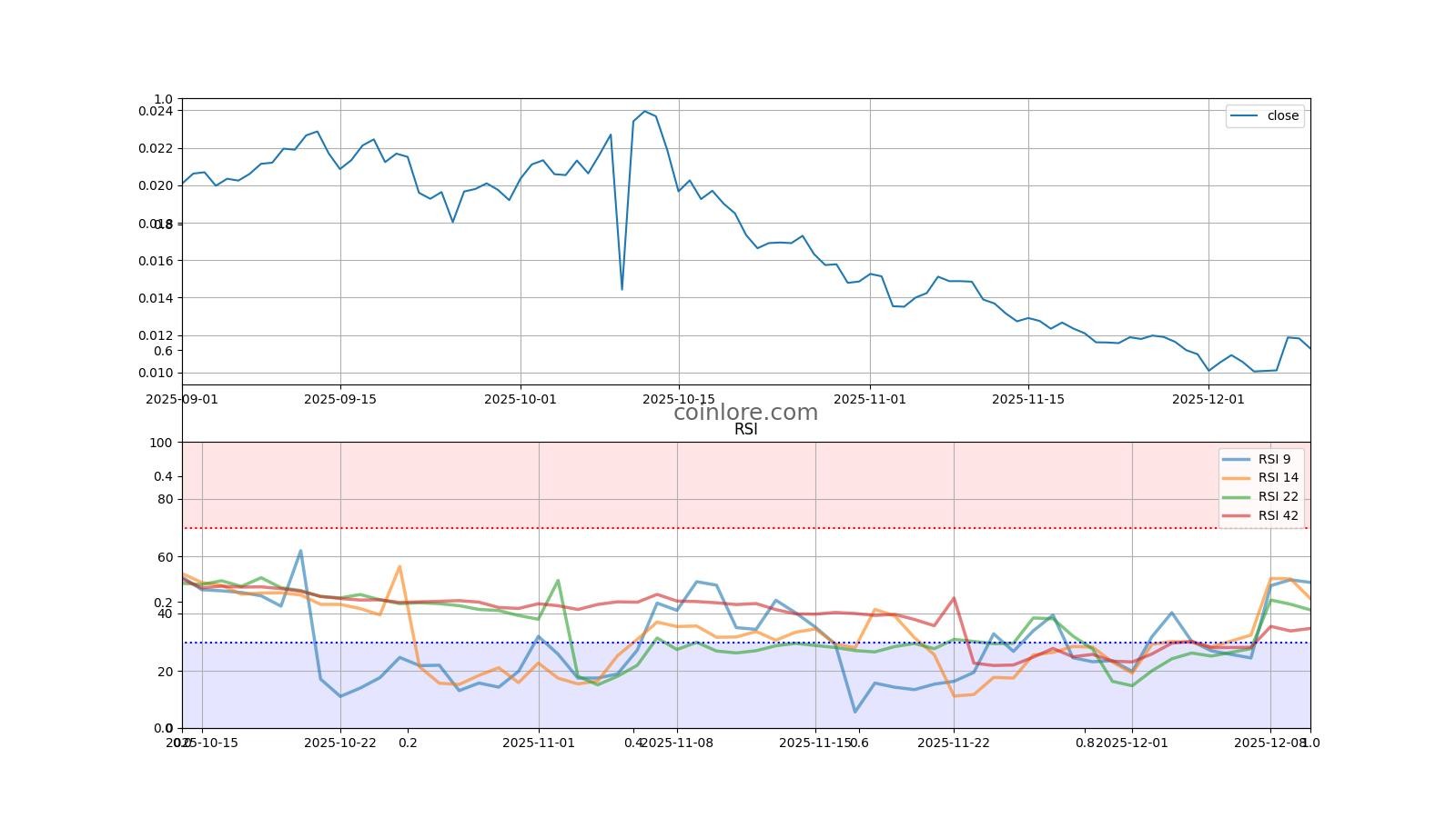 Radiant Capital RSI indicator