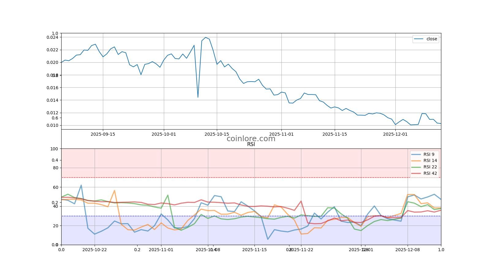 Radiant Capital RSI indicator