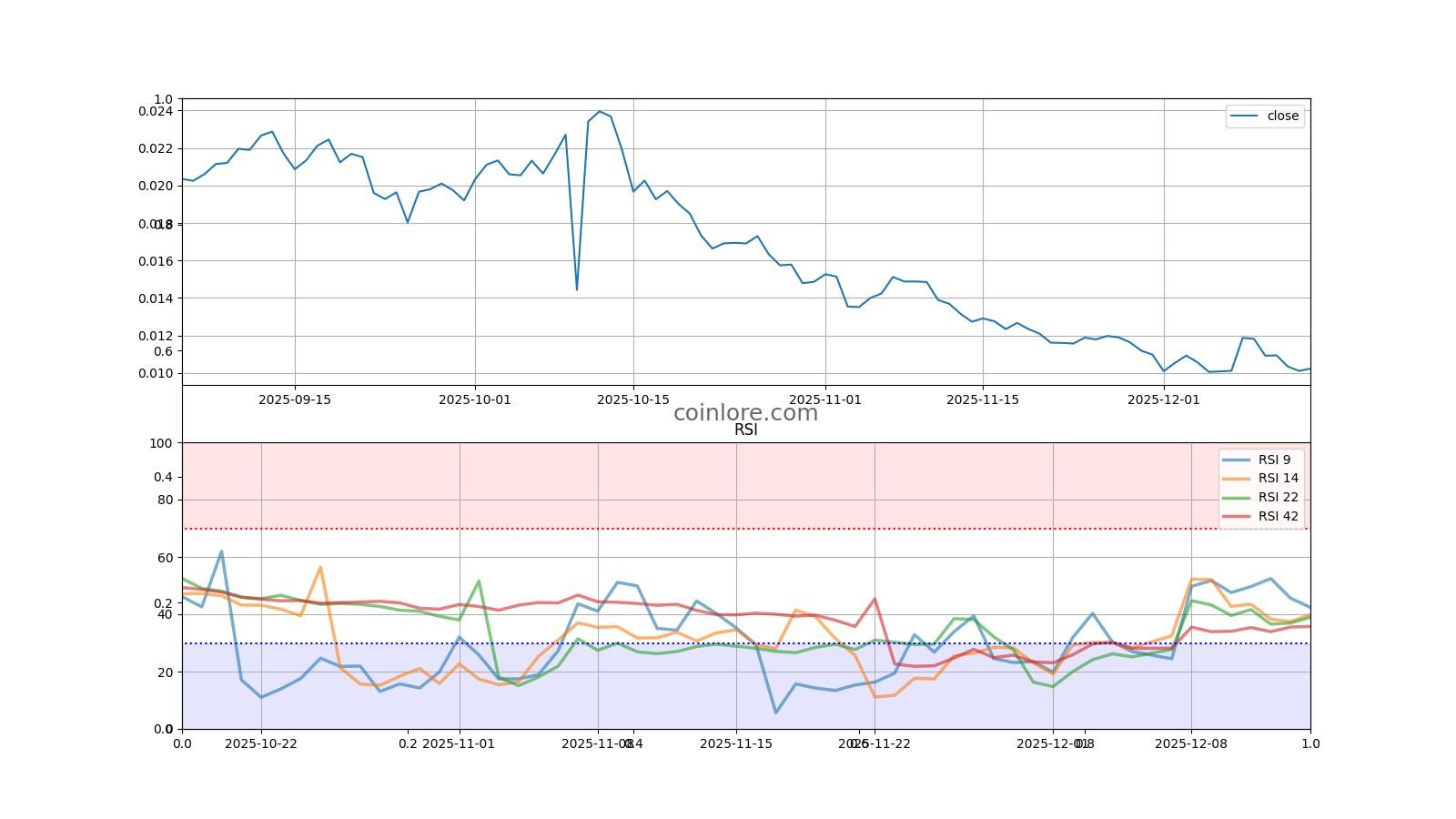 Radiant Capital RSI indicator