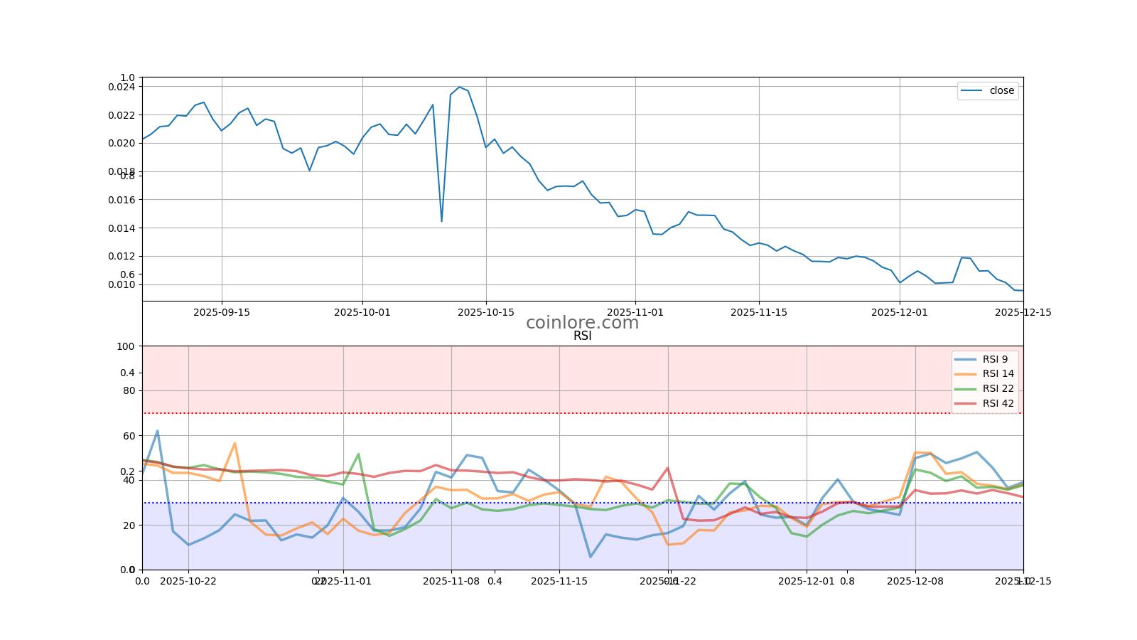 라디언트 캐피탈 RSI indicator