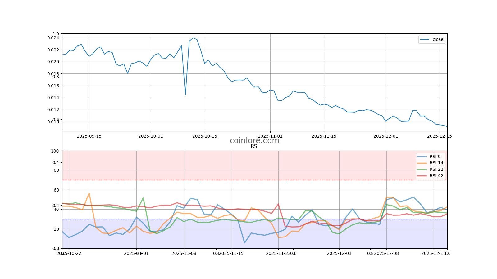라디언트 캐피탈 RSI indicator