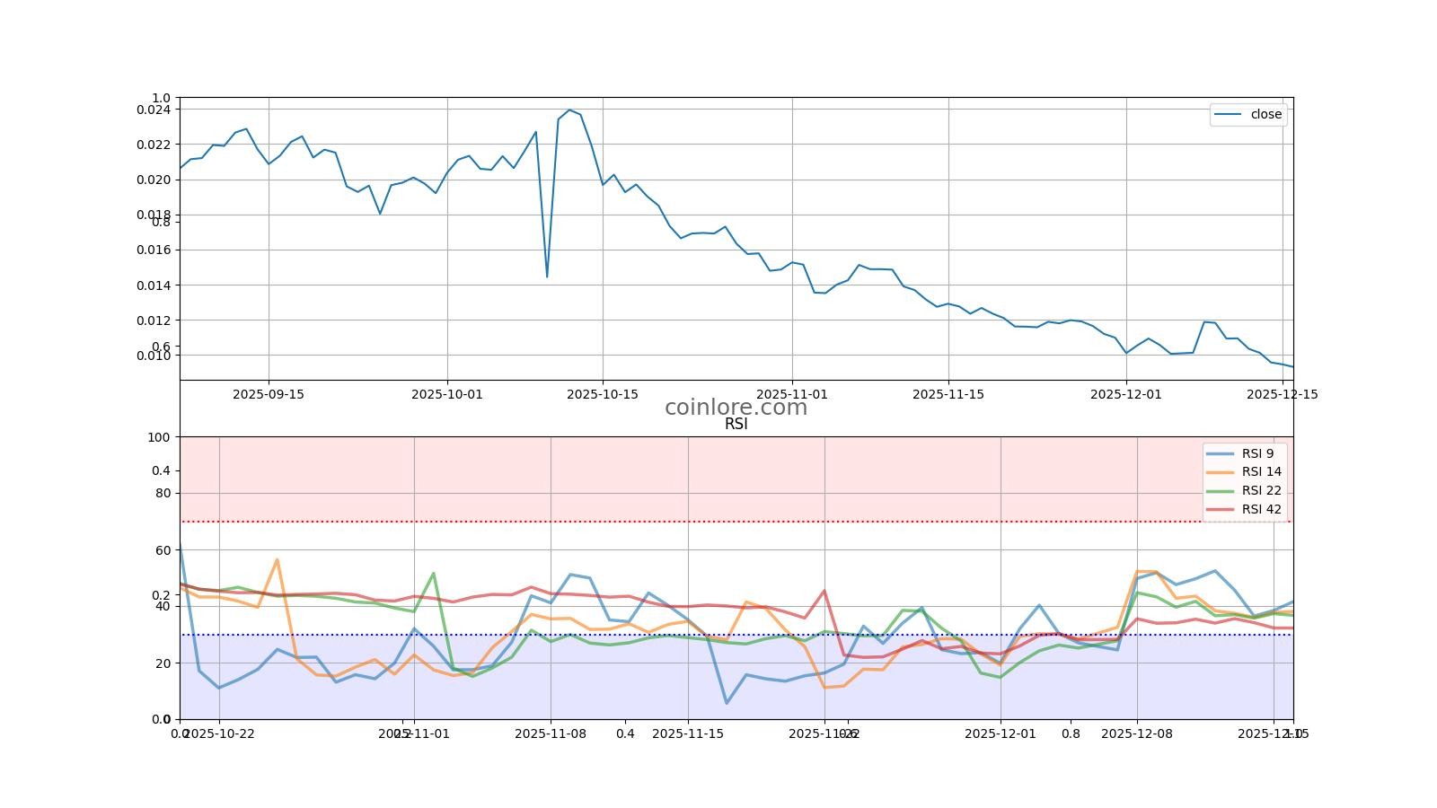 Radiant Capital RSI indicator