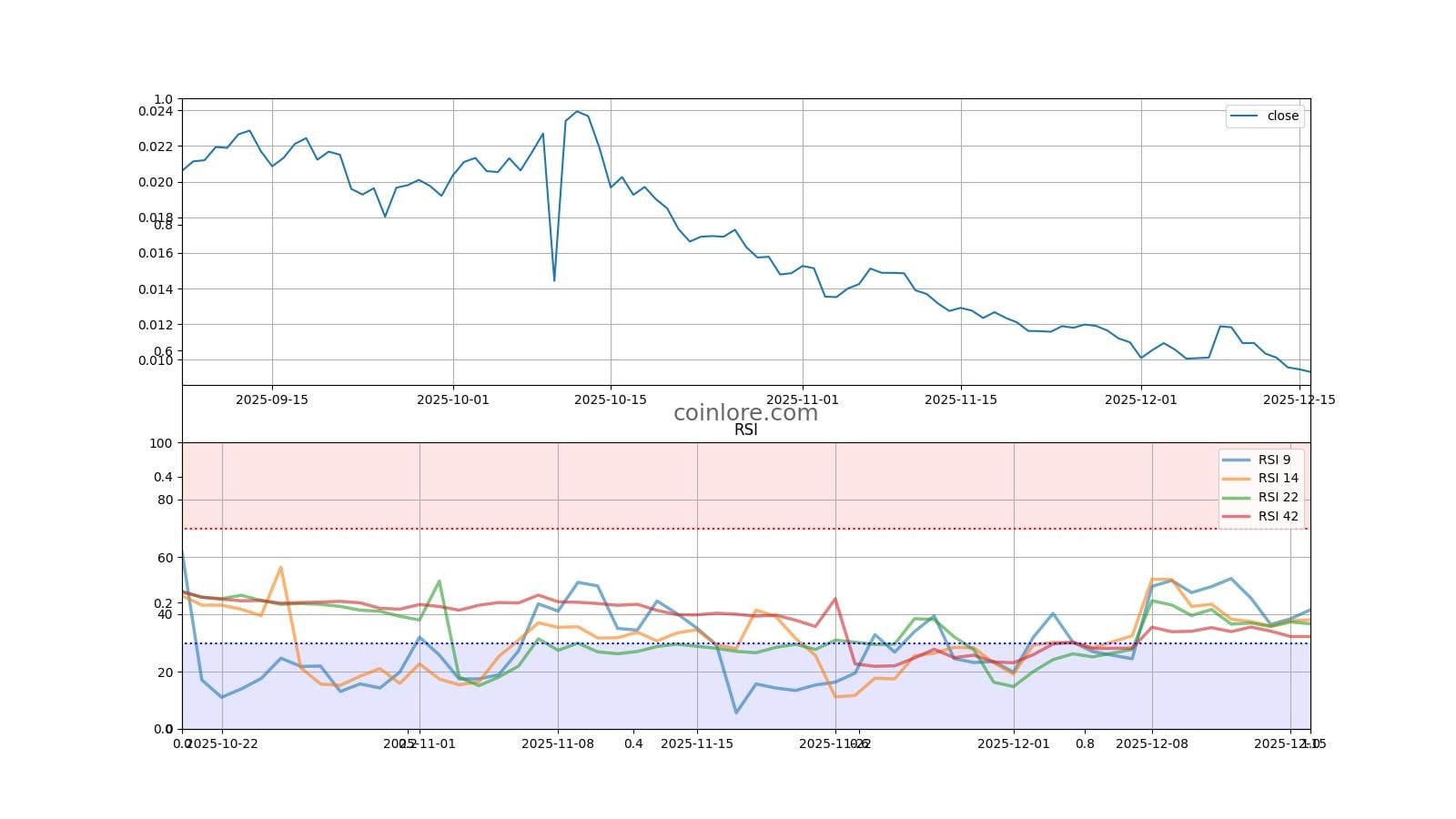 Radiant Capital RSI indicator