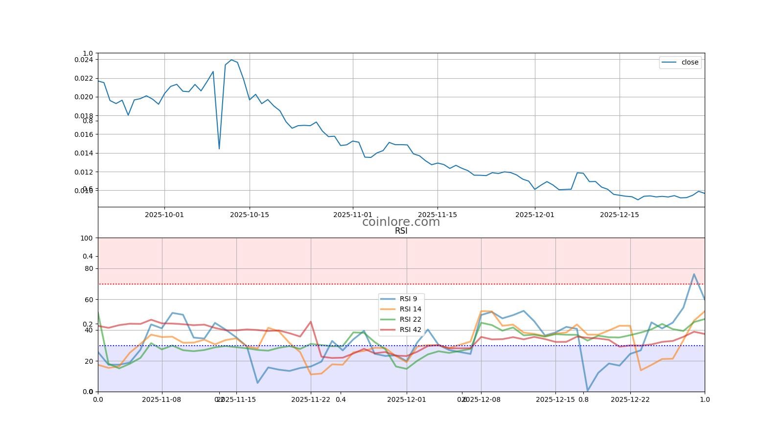 Radiant Capital RSI indicator