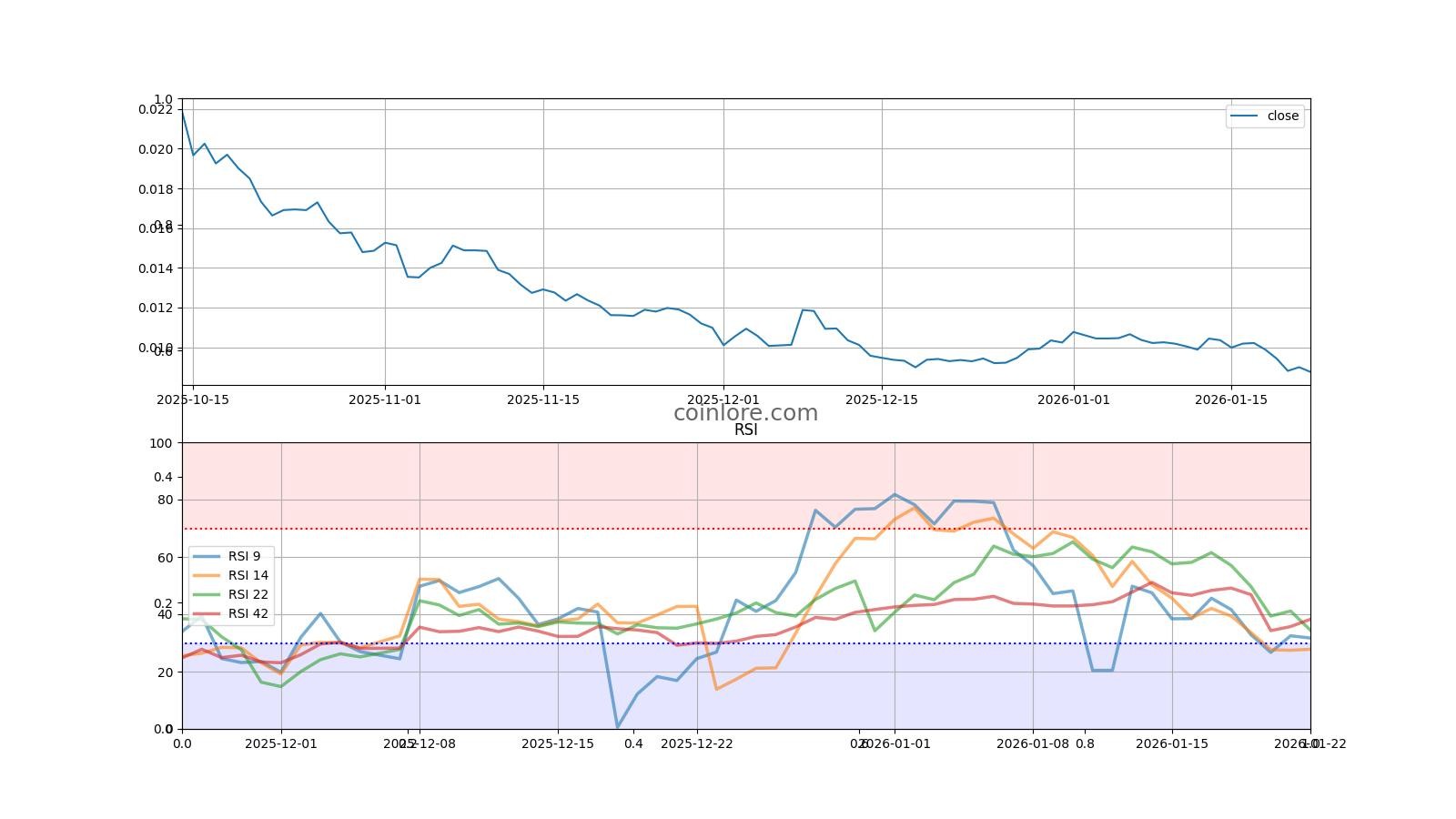 Radiant Capital RSI indicator