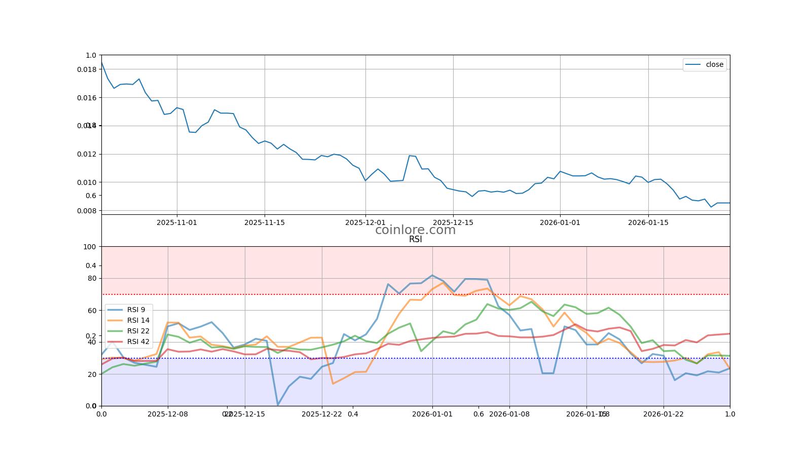 Radiant Capital RSI indicator