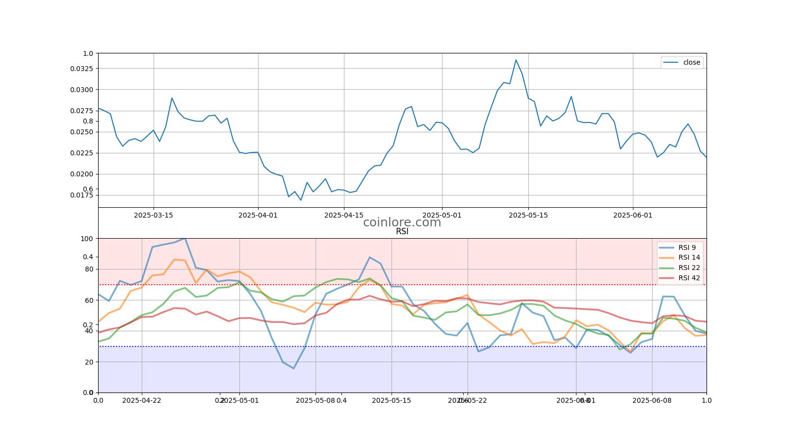 Radiant Capital RSI indicator