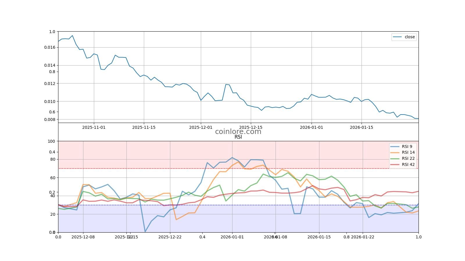 Radiant Capital RSI indicator