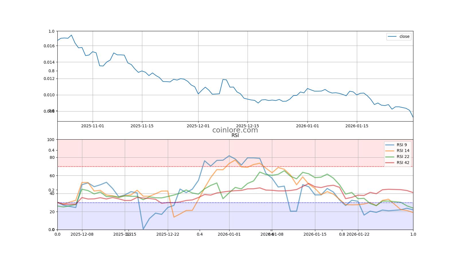Radiant Capital RSI indicator