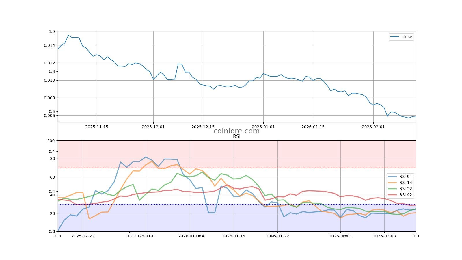 Radiant Capital RSI indicator