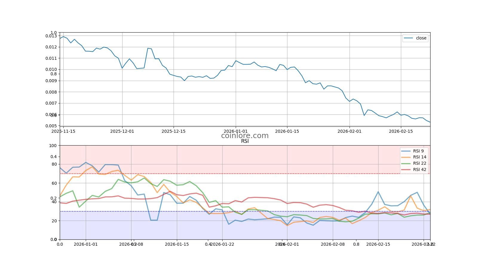 Radiant Capital RSI indicator