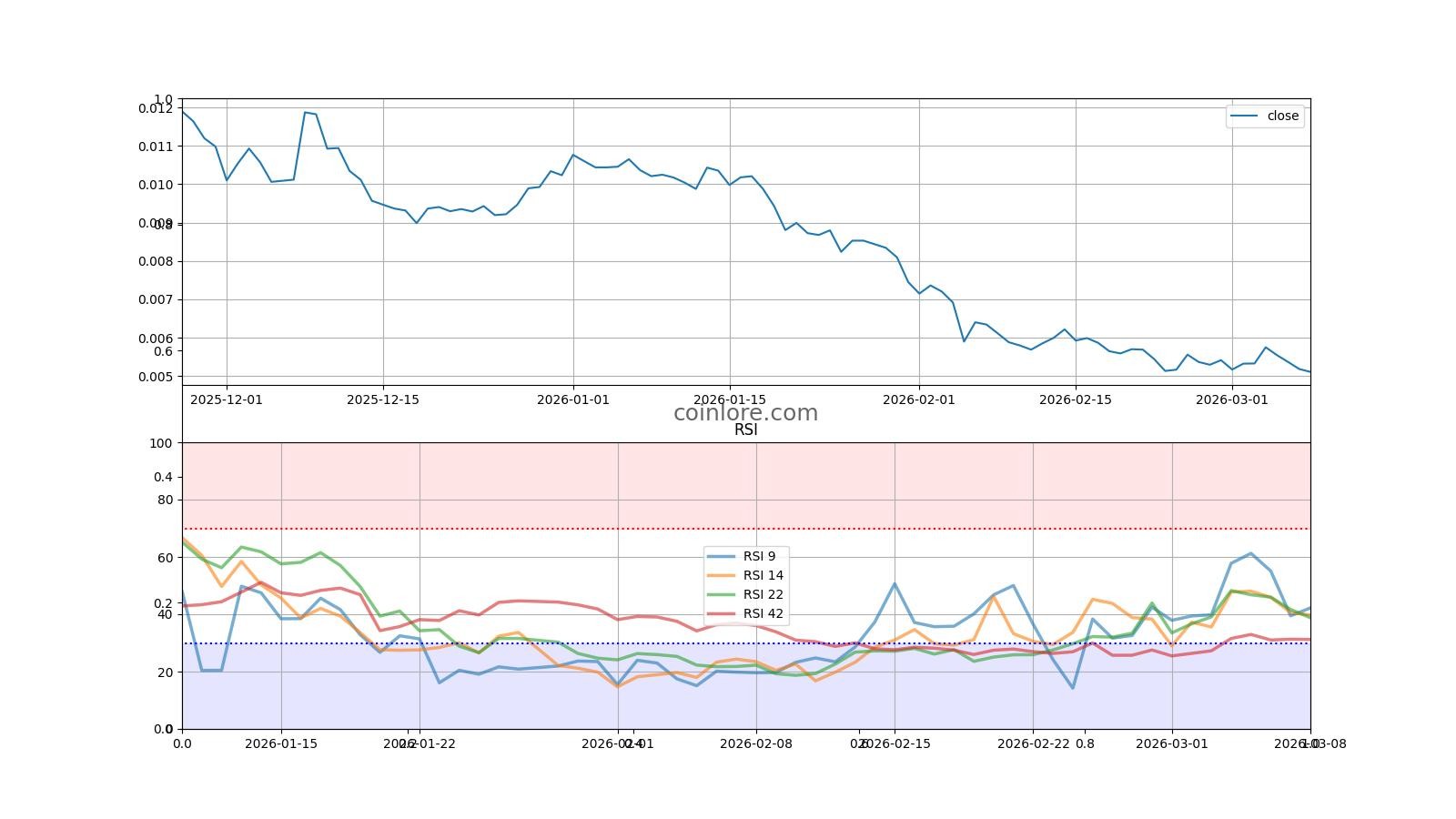 Radiant Capital RSI indicator
