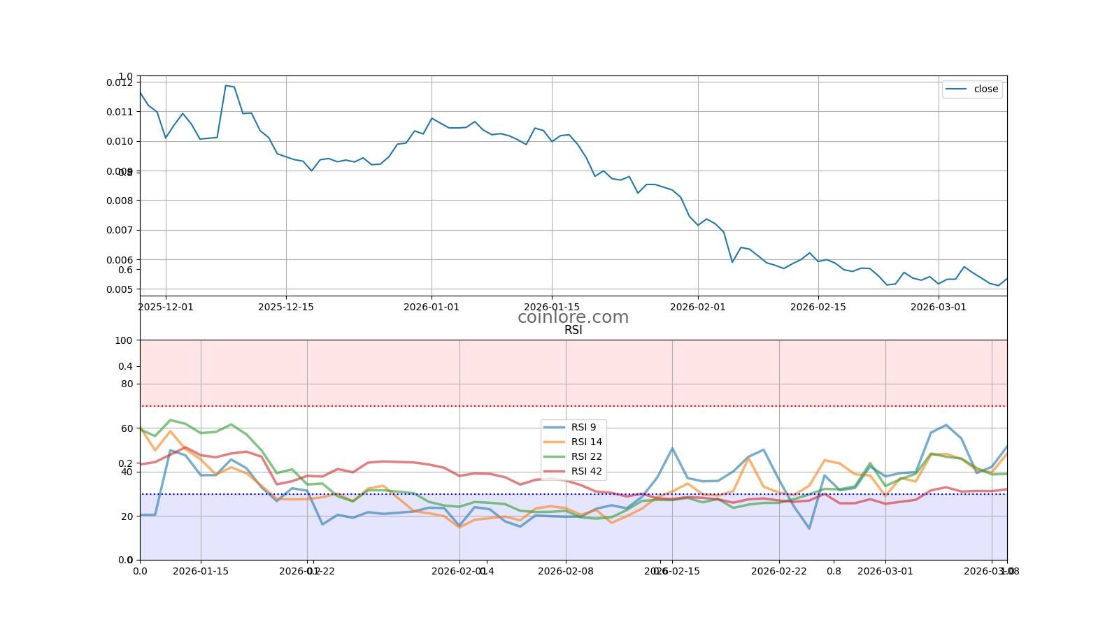 Radiant Capital RSI indicator