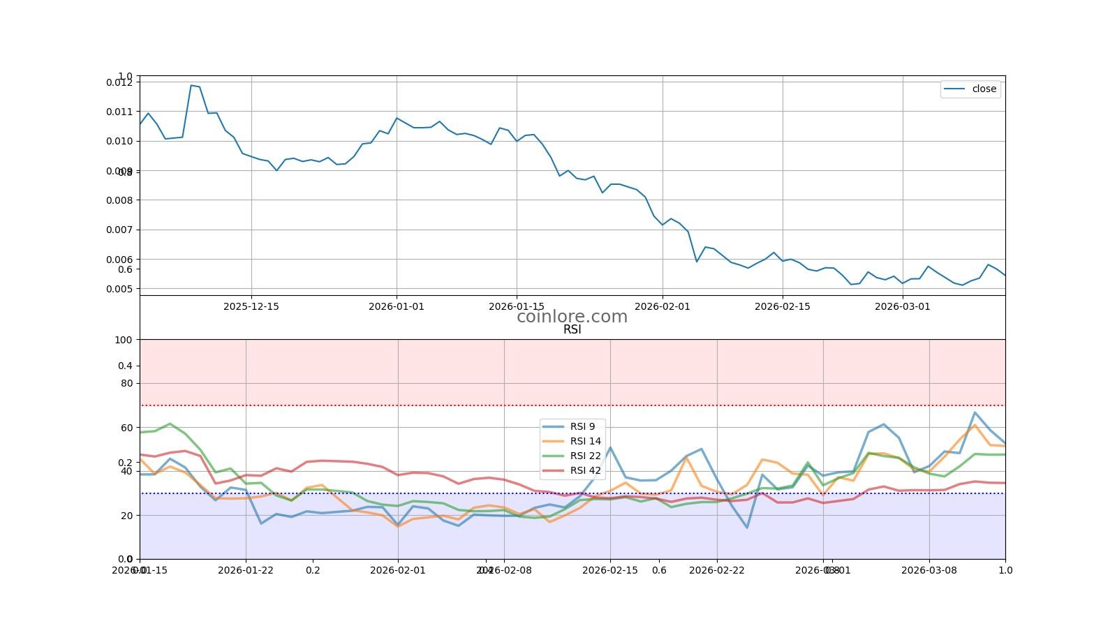 Radiant Capital RSI indicator