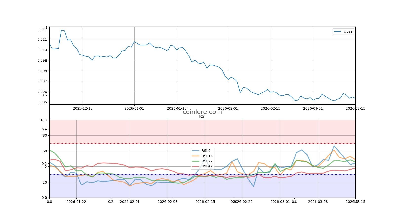 라디언트 캐피탈 RSI indicator