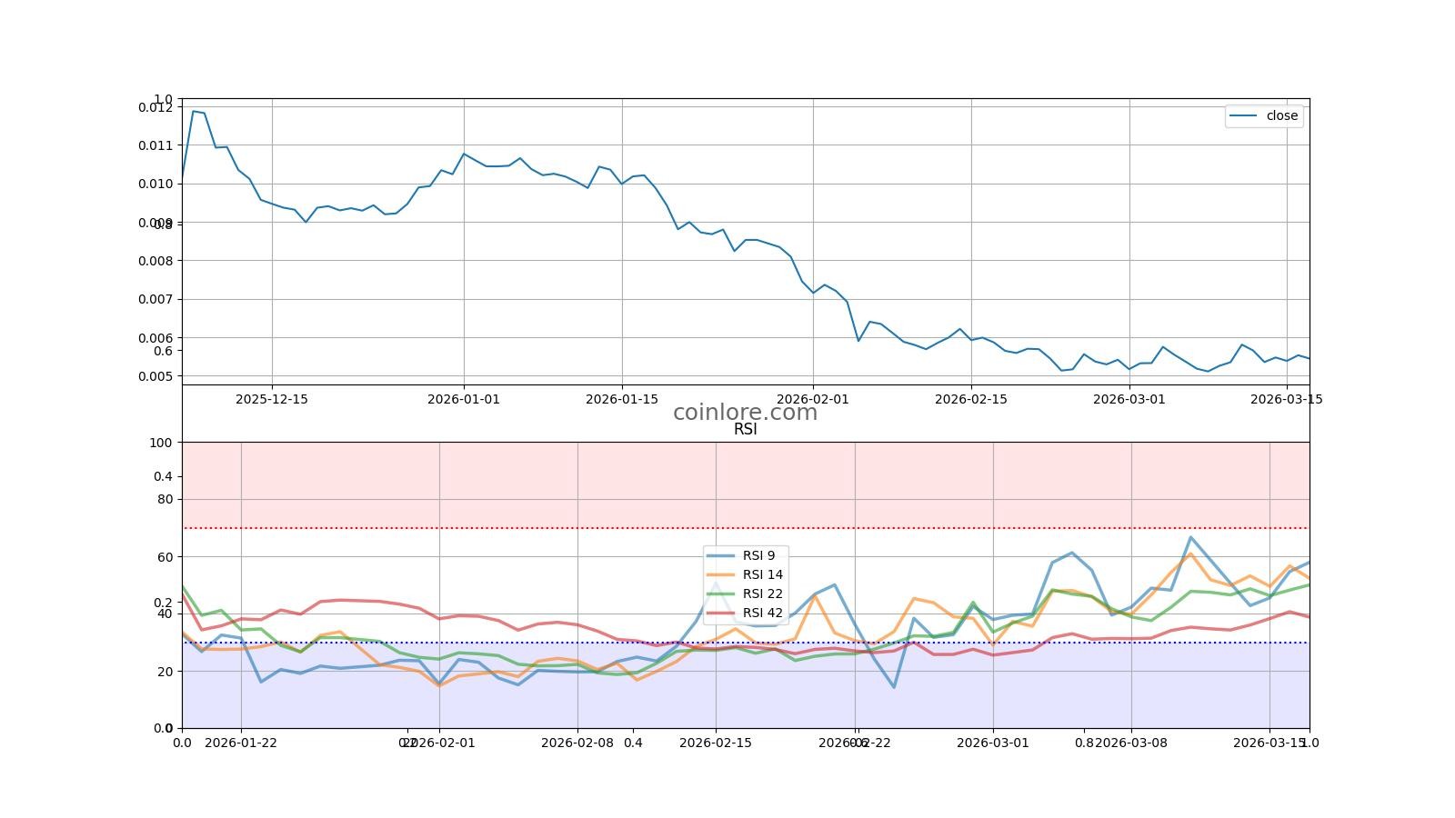 Radiant Capital RSI indicator