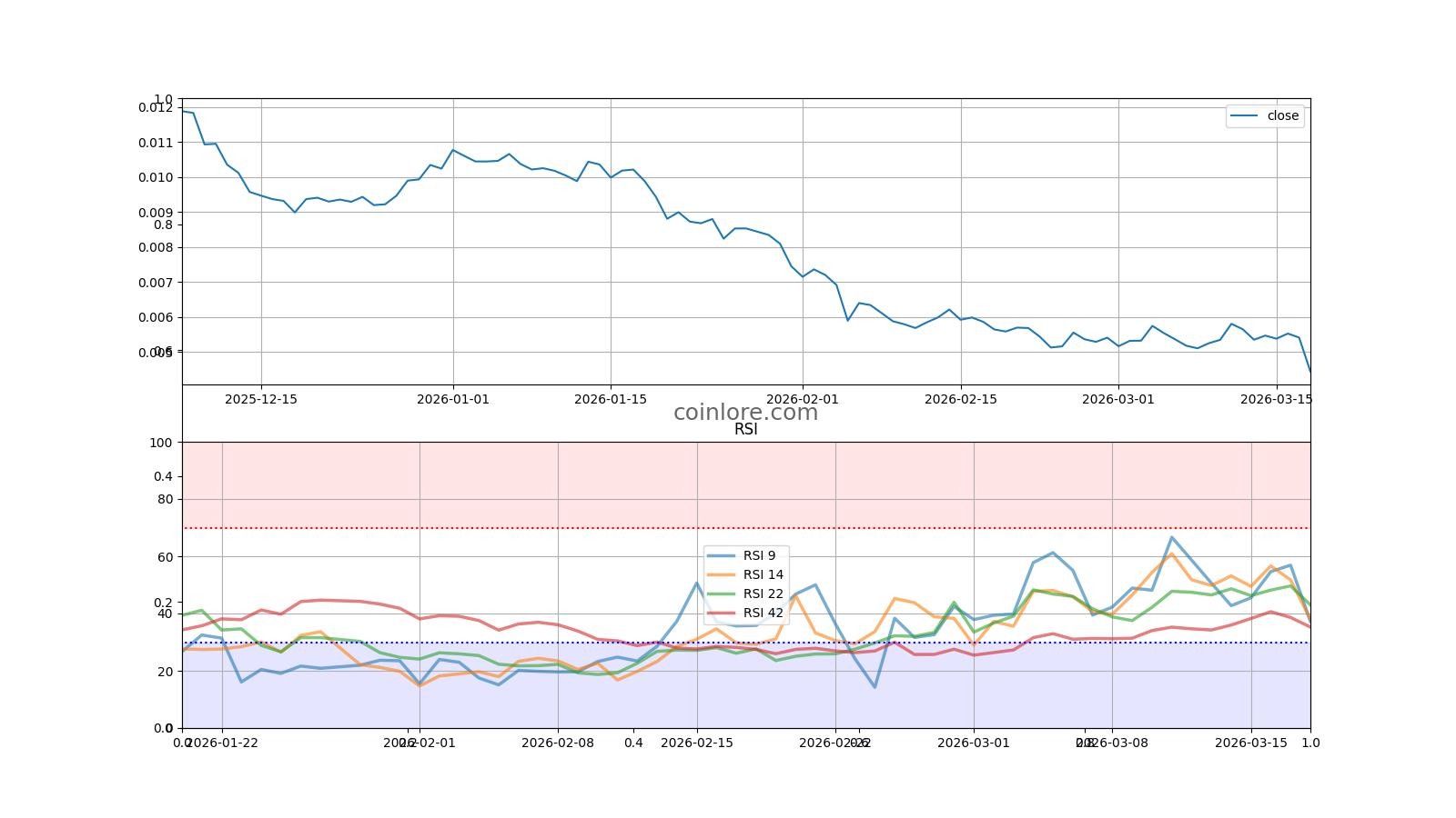 Radiant Capital RSI indicator