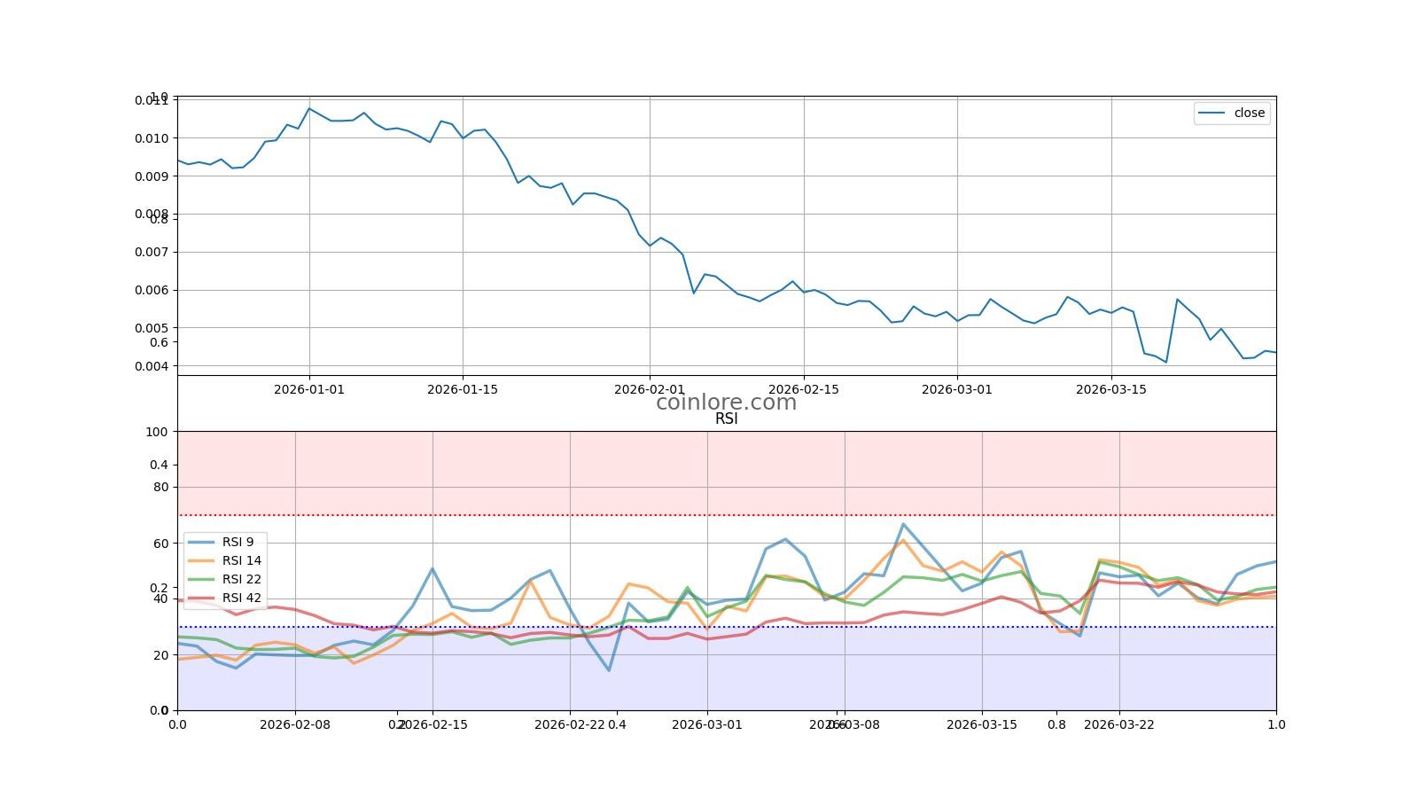 Radiant Capital RSI indicator