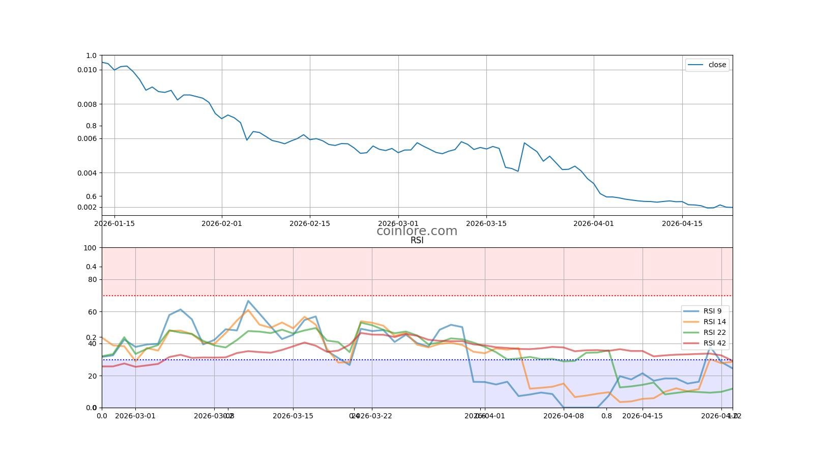 Radiant Capital RSI indicator