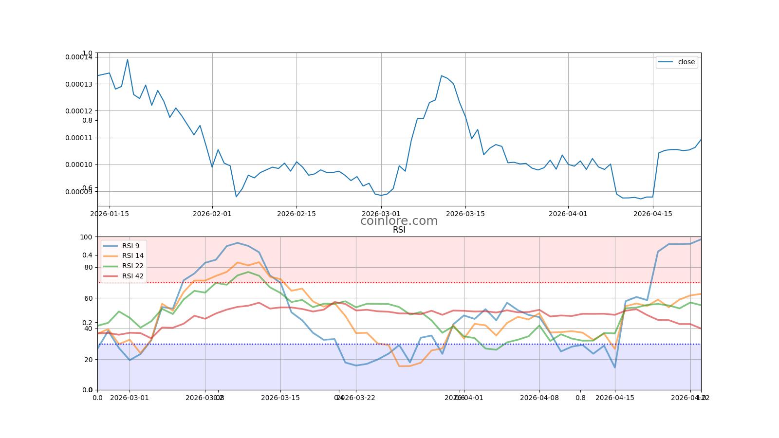Radiant RSI indicator