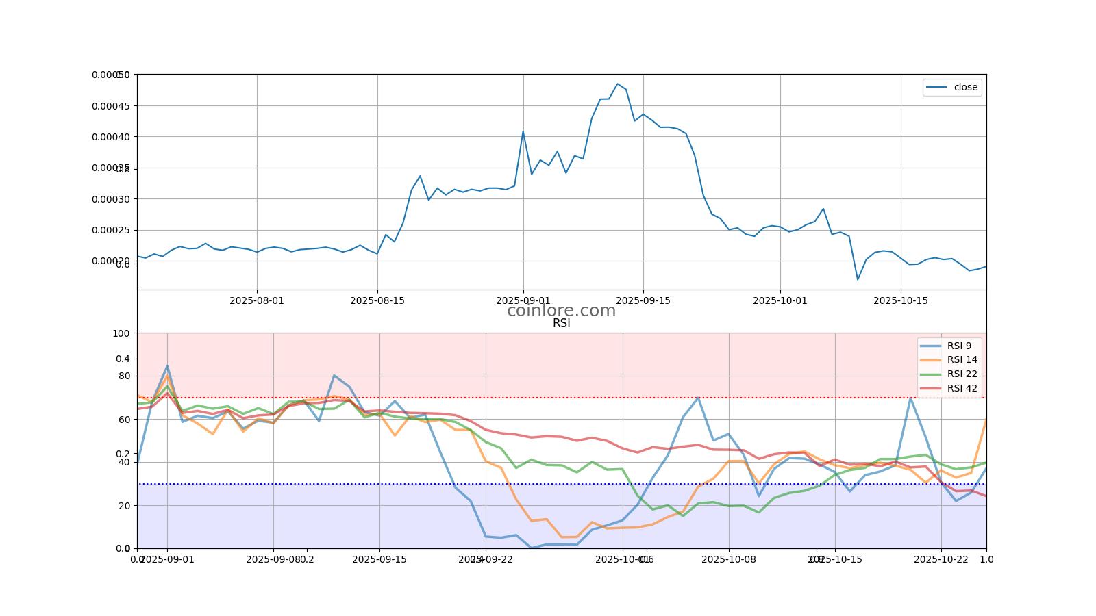 Radiant RSI indicator
