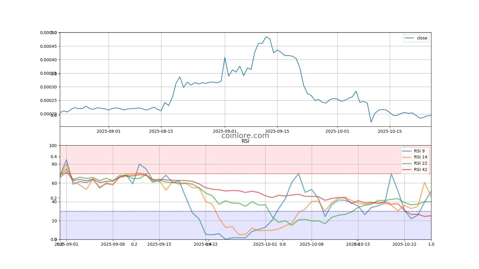 Radiant RSI indicator