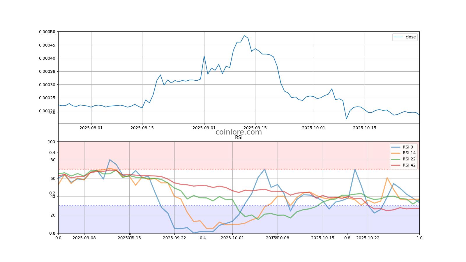 Radiant RSI indicator