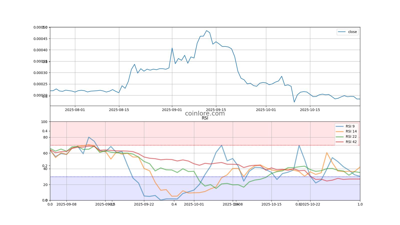 Radiant RSI indicator