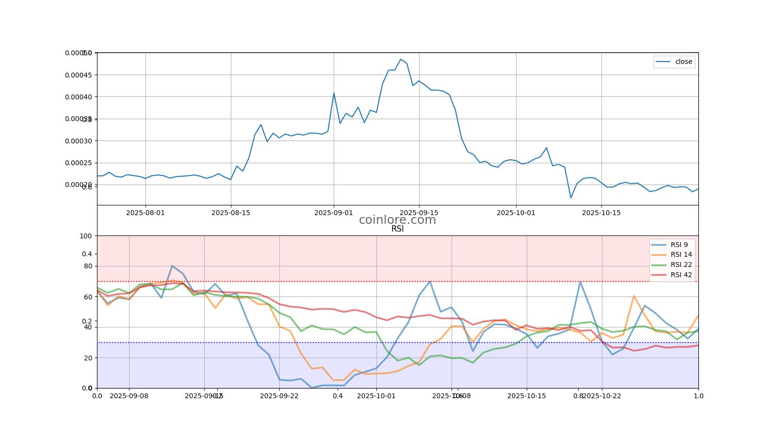 Radiant RSI indicator
