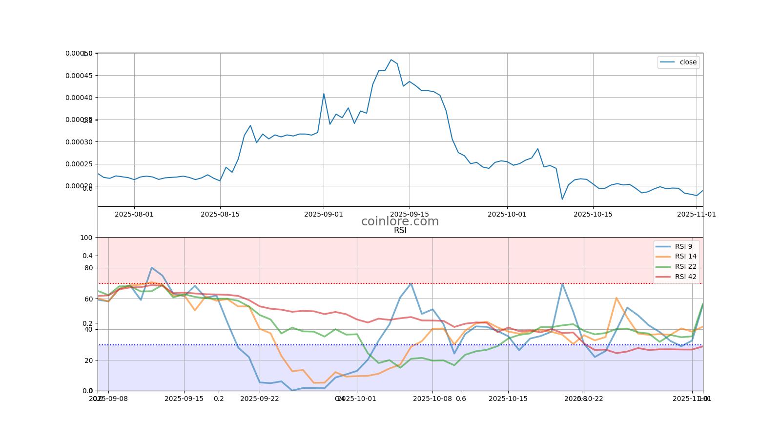 Radiant RSI indicator